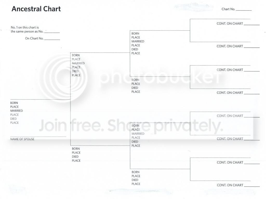Ancestral Chart | Country & Victorian Times