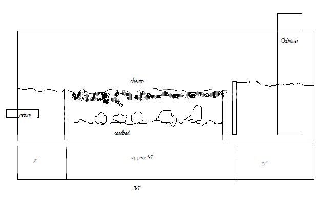 Raise Sump Pump Height - Sump Pump RatingsSump Pump Ratings