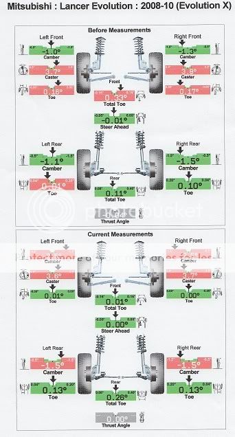 Alignment Specs Thread | Page 5 | Mitsubishi Lancer Evolution Forum